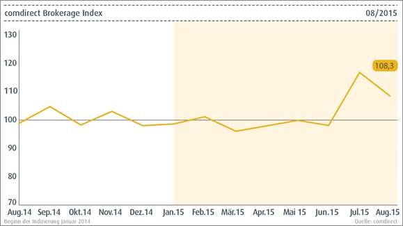comdirect Brokerage Index Aug 2015 Chart - BondGuide