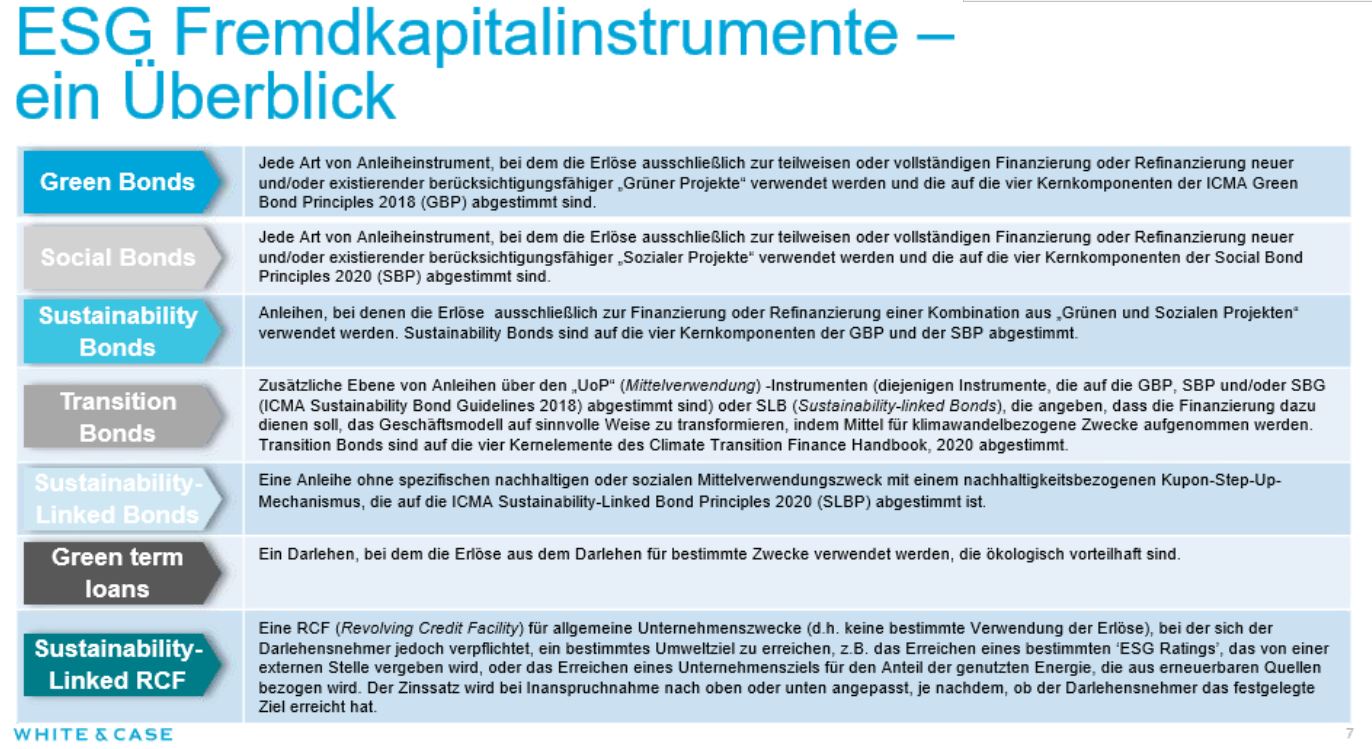 Definition Green Bonds @WhiteCase - BondGuide
