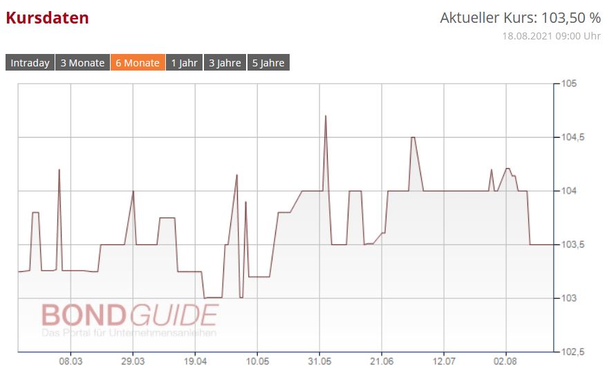 SoWiTec veräußert brasilianisches Photovoltaikprojekt - BondGuide