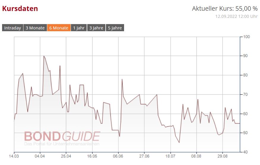 Cardea baut Führungsebene mit internationaler Expertise aus - BondGuide