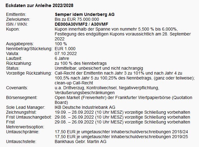 Underberg: Neuemission startet in öffentliche Zeichnung - BondGuide