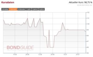 SoWiTec: dank operativen Rückenwind fest im Sattel - BondGuide
